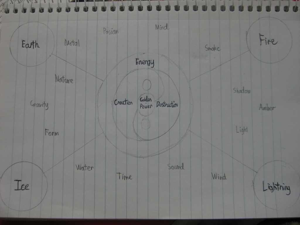 Ninjago Elemental Powers Diagram - Ninjago - The TTV Message Boards