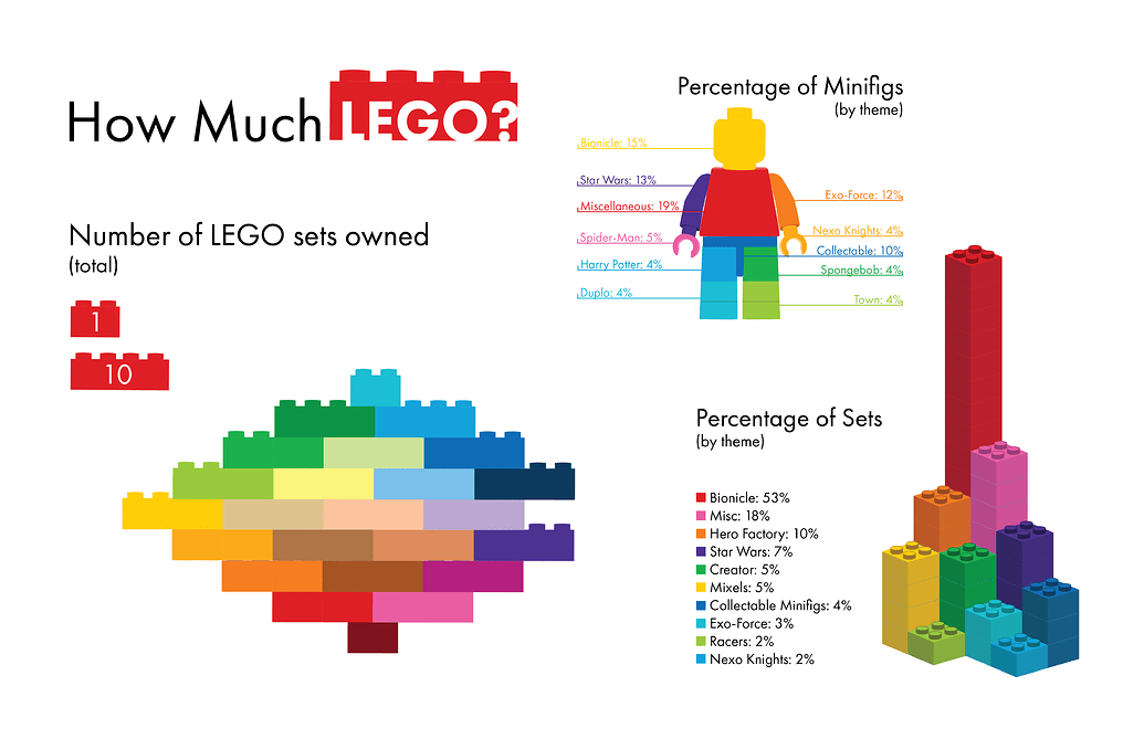 "How Much LEGO?" - A Infograph by Slime - Artwork - The TTV Message Boards