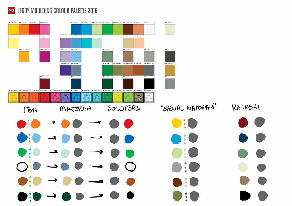 Toa and Matoran Colour Palettes - Brickonicle - The TTV Message Boards