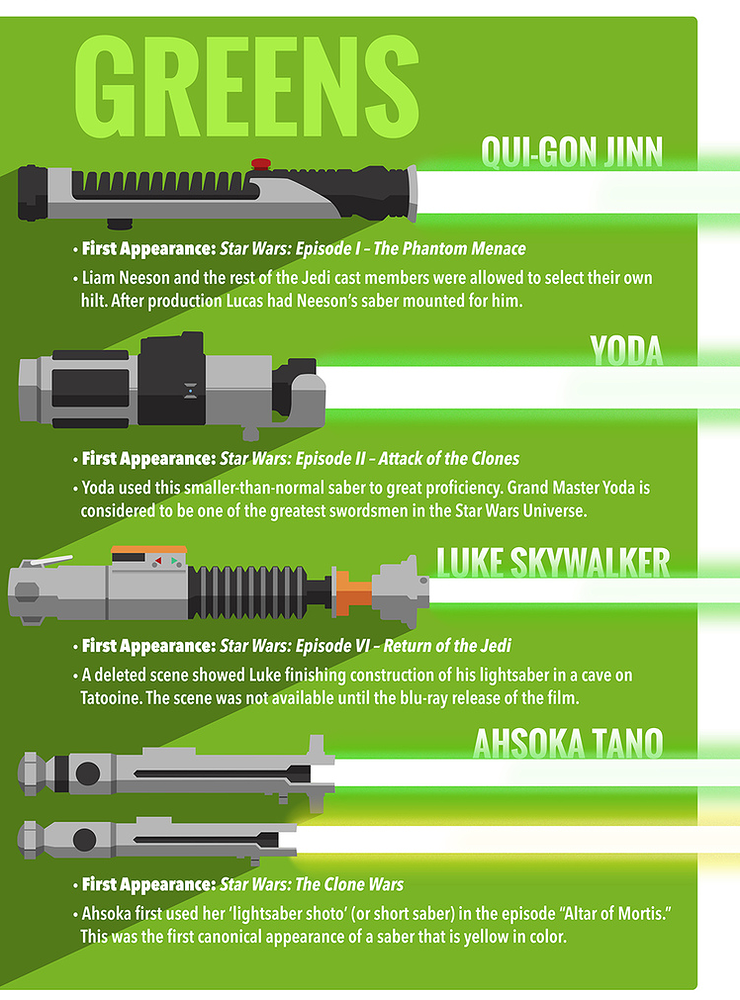 What Color/Style of Lightsaber Would You Use? - Entertainment - The TTV ...
