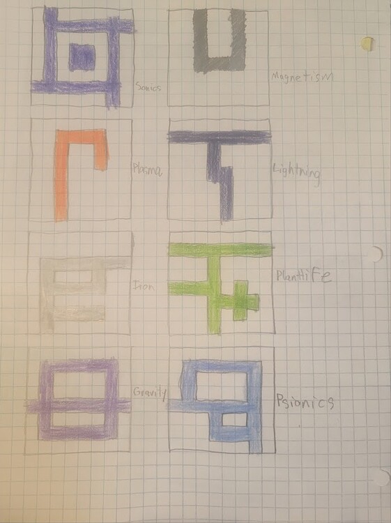 Nuva Symbol Collection - Artwork - The TTV Message Boards