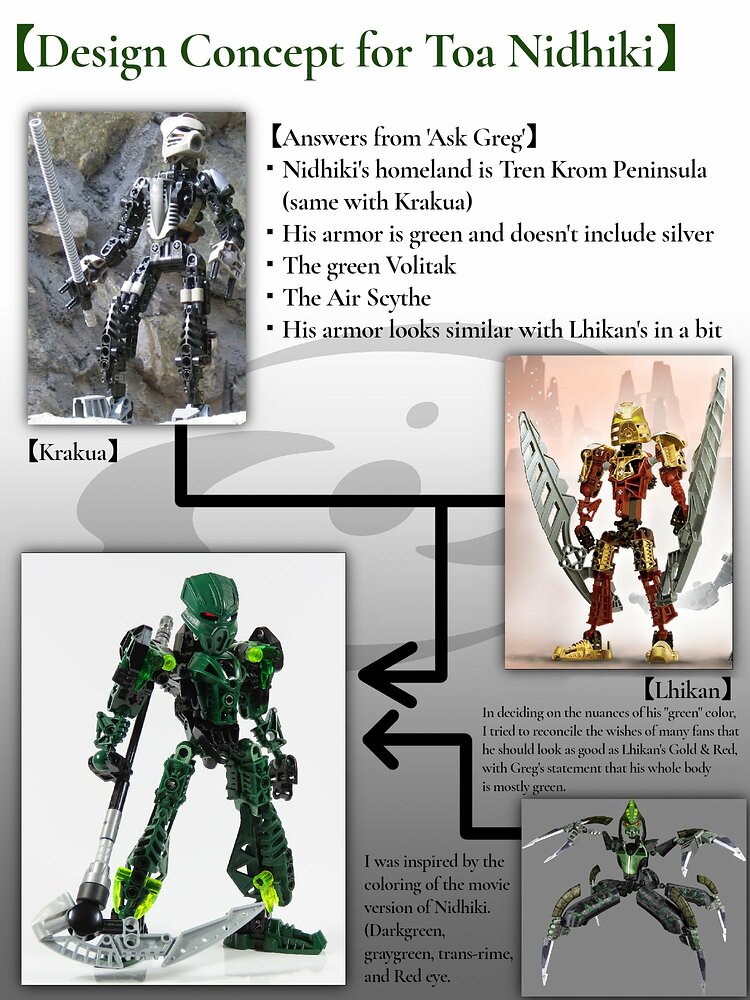 The Evolution of Toa Armor - BIONICLE - The TTV Message Boards